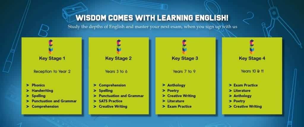 English – Educate Centre