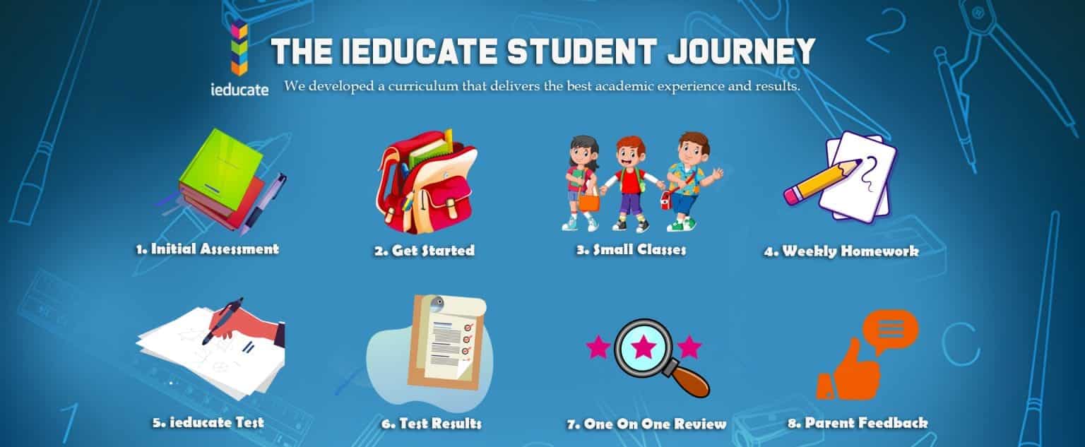 Educate Centre